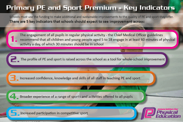PE & Sport Premium - Bowman Academy